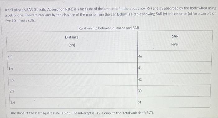 Solved A cell phone's SAR (Specific Absorption Rate) is a | Chegg.com