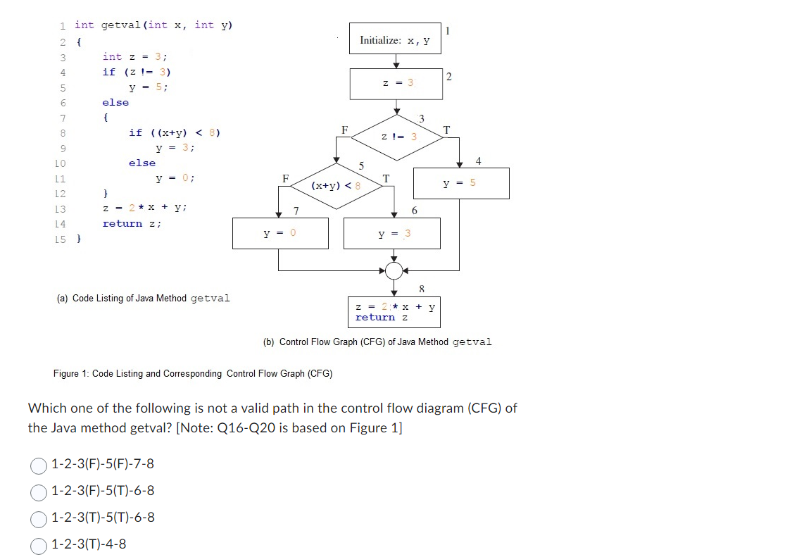 Which one of the following is not a valid path in the | Chegg.com