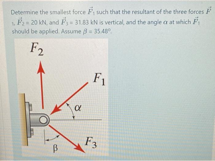 Solved Determine the angle a at which F, should be applied | Chegg.com