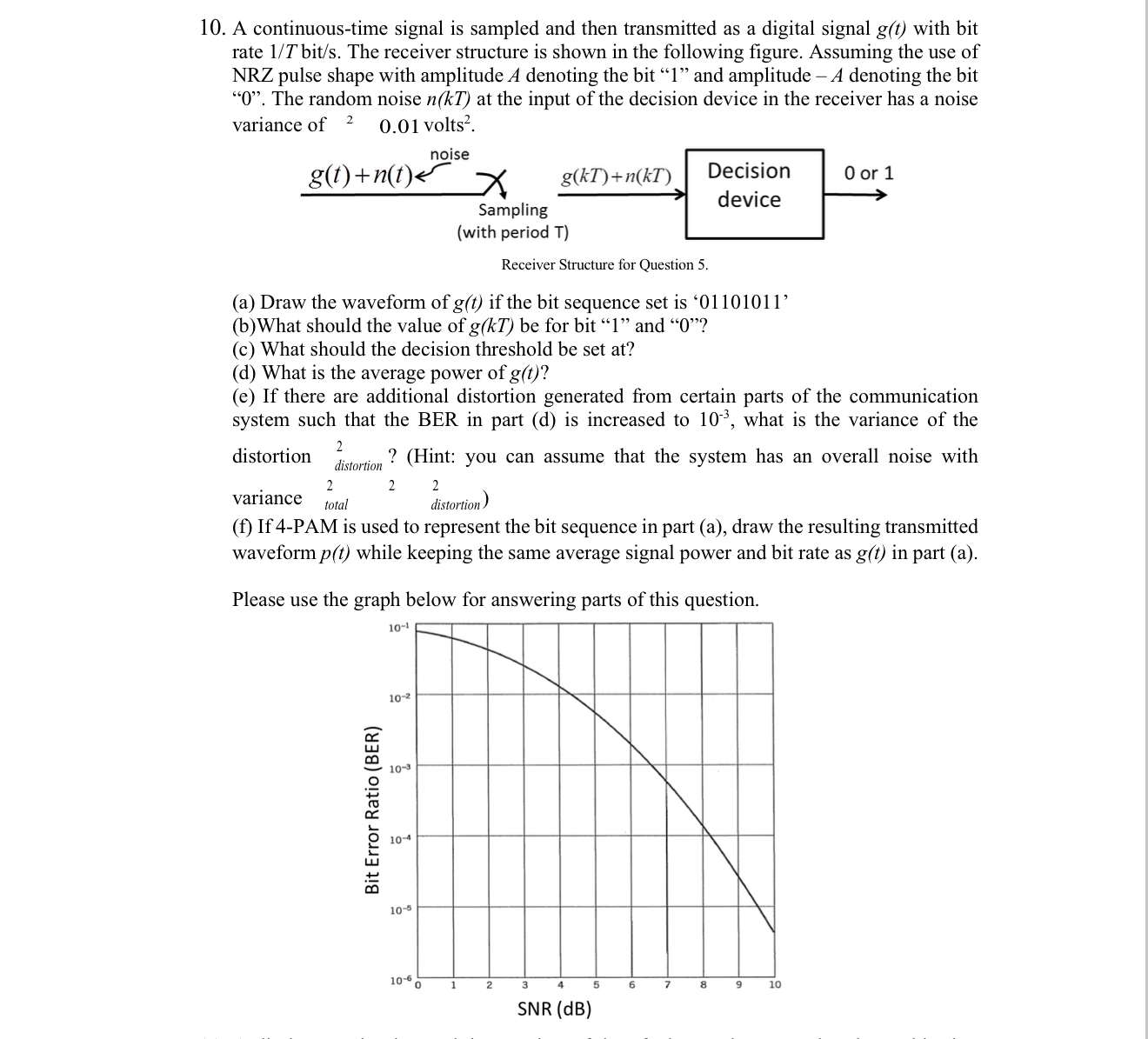 Solved A continuous-time signal is sampled and then | Chegg.com