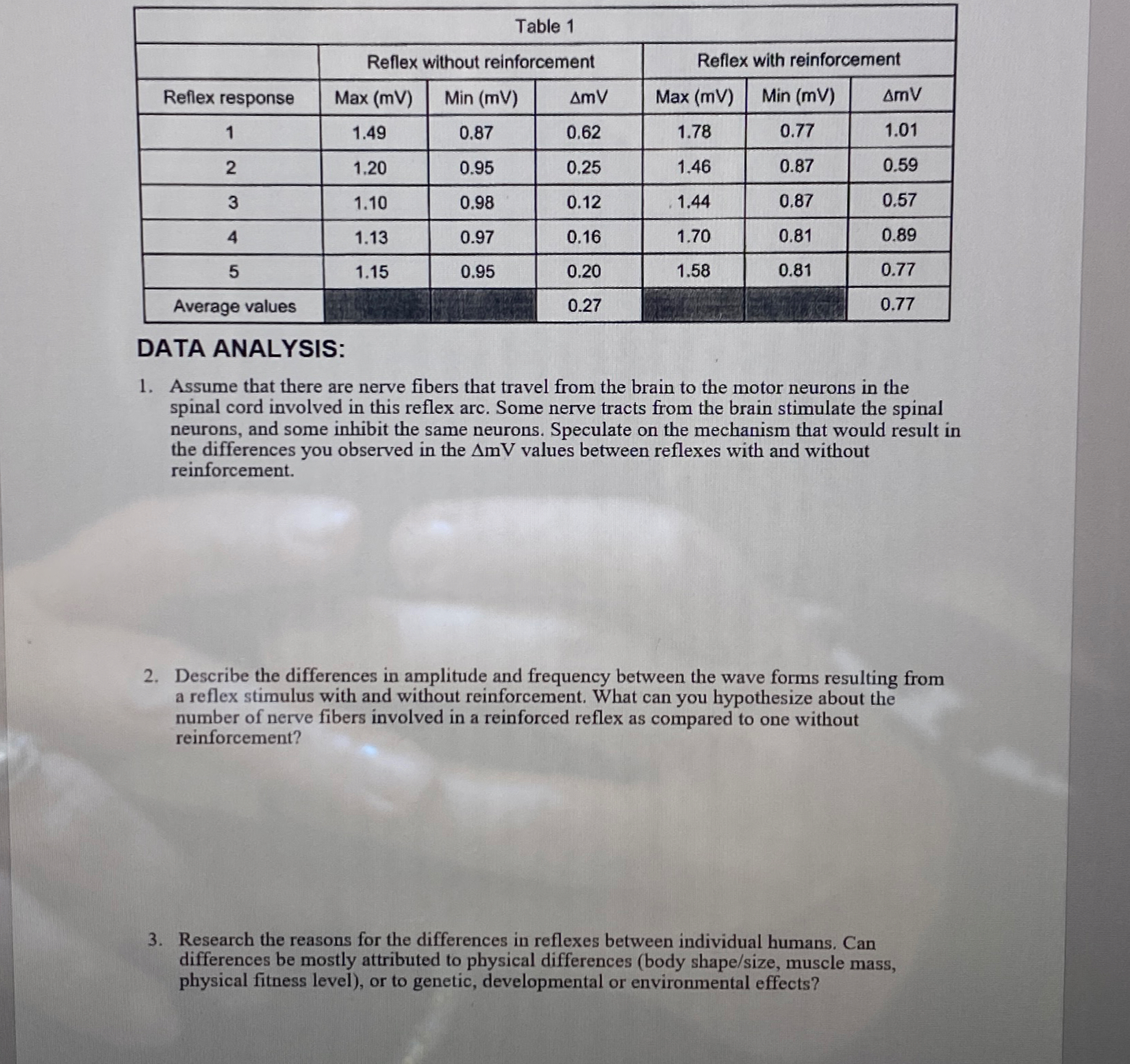 Solved \table[[Table 1],[,Reflex without | Chegg.com