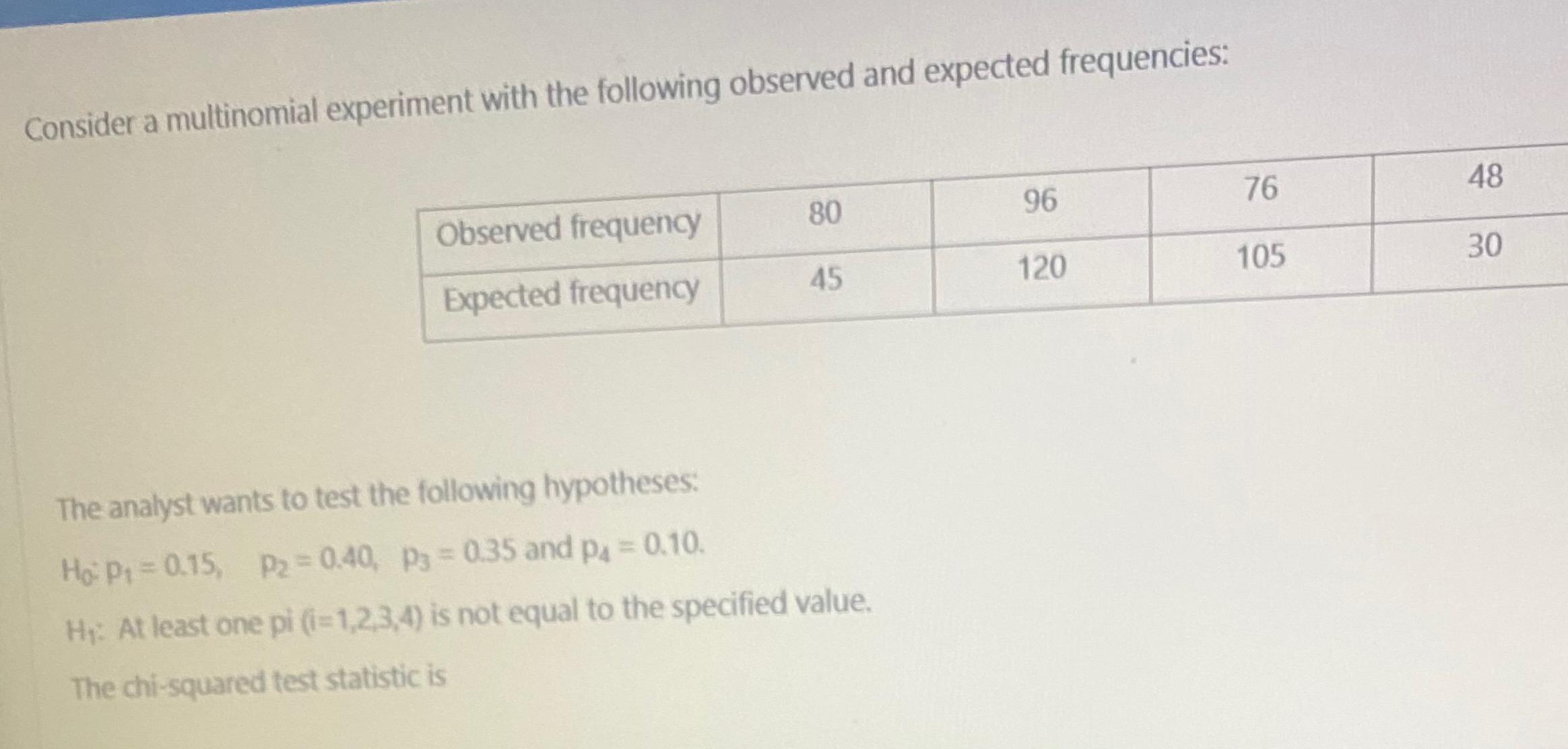 Solved Consider a multinomial experiment with the following | Chegg.com