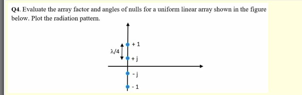 Solved Q4 Evaluate The Array Factor And Angles Of Nulls For