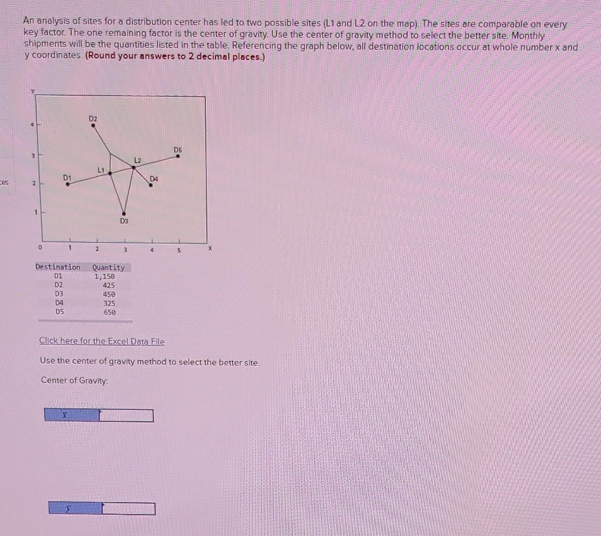 Solved An analysis of sites for a distribution center has | Chegg.com