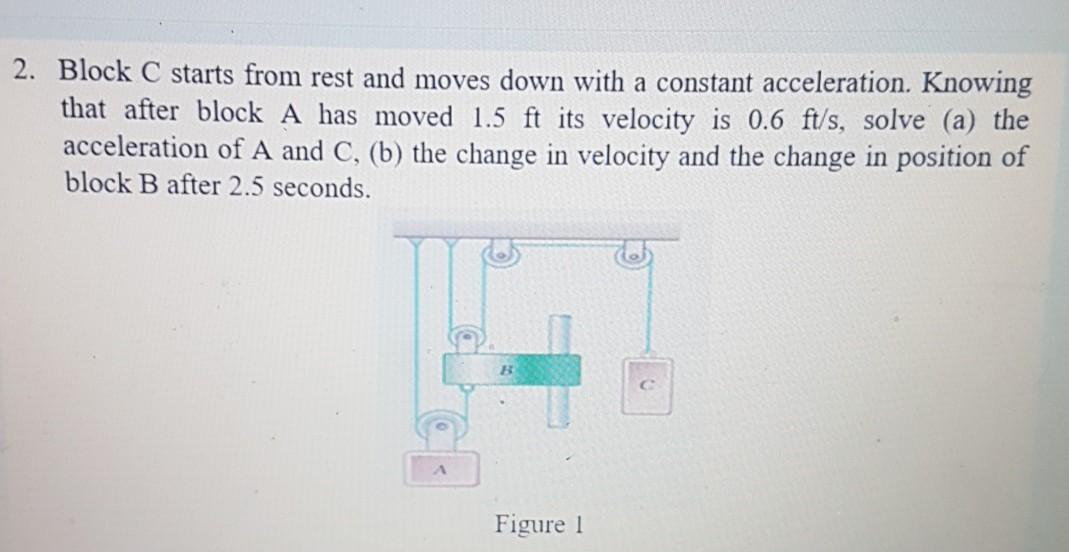 Solved 2. Block C starts from rest and moves down with a | Chegg.com