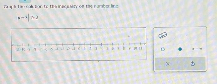 Solved Graph the solution to the inequality on the number | Chegg.com