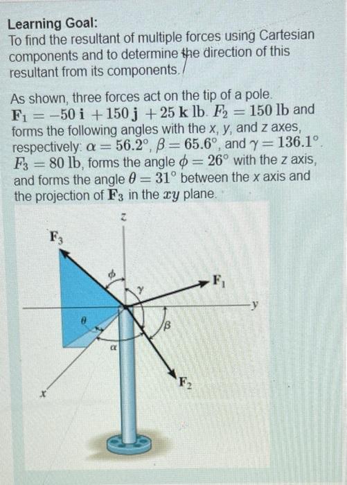 Solved Learning Goal: To find the resultant of multiple | Chegg.com