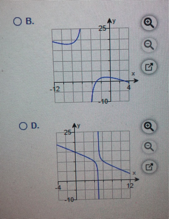 Solved Use this partially completed sign table to choose the | Chegg.com