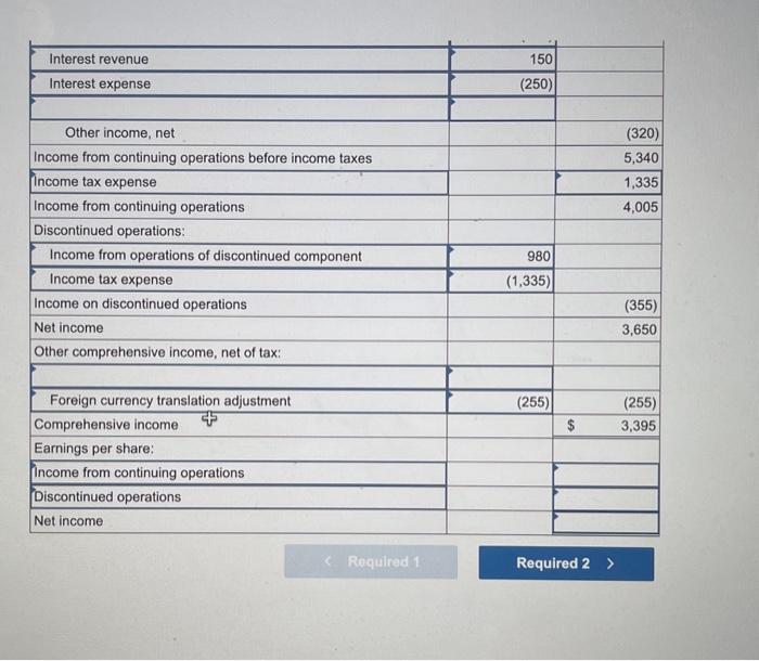 Solved The following income statement items appeared on the | Chegg.com