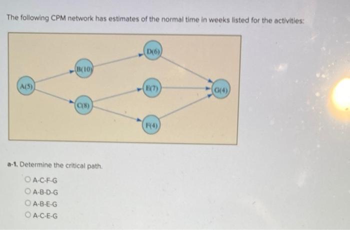 Solved The following CPM network has estimates of the normal | Chegg.com
