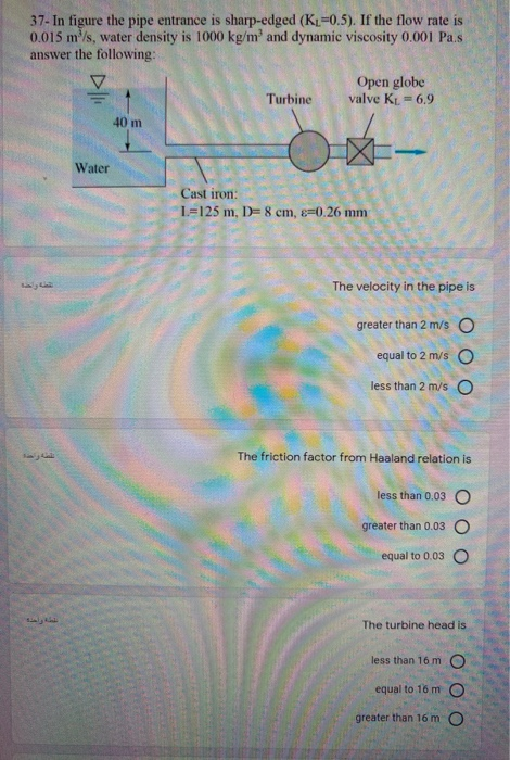 Solved 37- In figure the pipe entrance is sharp-edged | Chegg.com