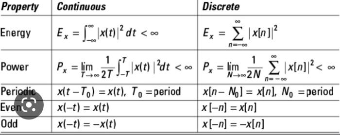 Solved 1. Classify, with justification, the following | Chegg.com