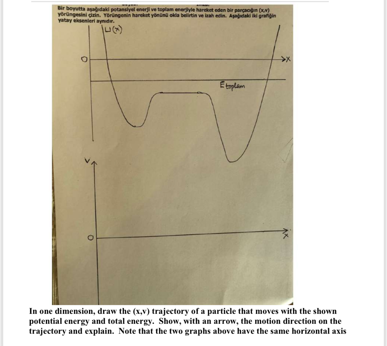 Solved In one dimension, draw the ( x,v ) ﻿trajectory of a | Chegg.com