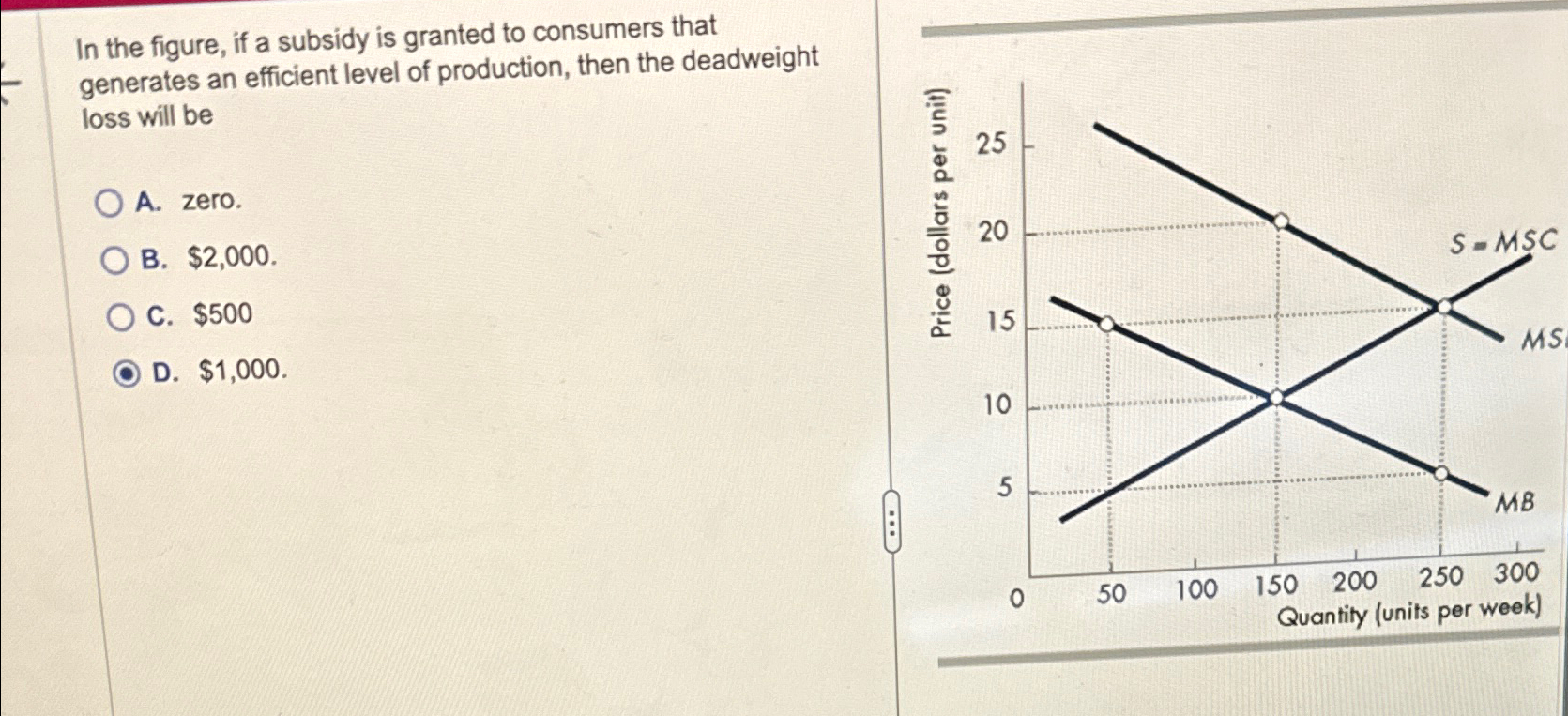 Solved In the figure, if a subsidy is granted to consumers | Chegg.com