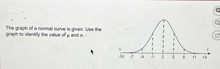 Solved The graph of a normal curve is given. Use the graph | Chegg.com