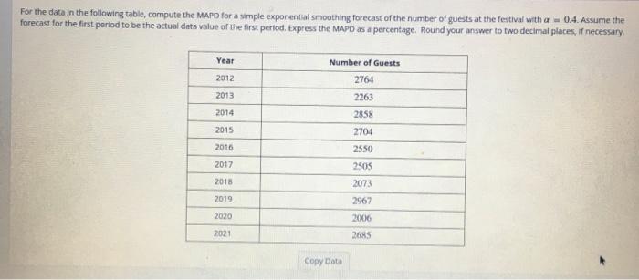 Solved For the data in the following table, compute the MApD | Chegg.com