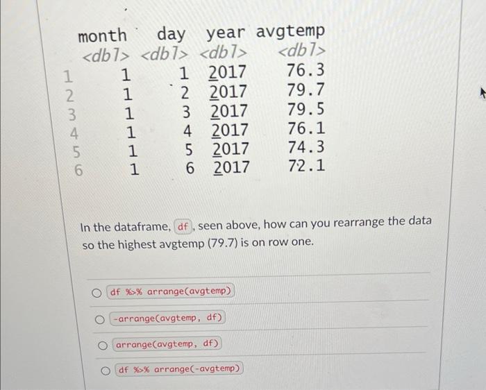 Solved In the dataframe, , seen above, how can you rearrange | Chegg.com
