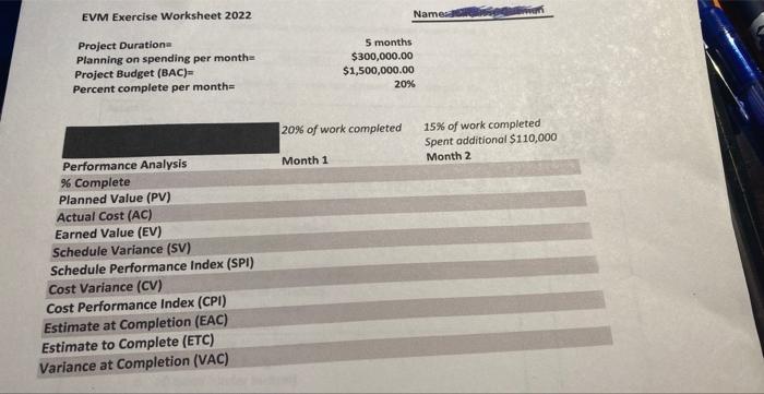 Solved Instructions: Ueilizing the EVM cheat sheet provided | Chegg.com