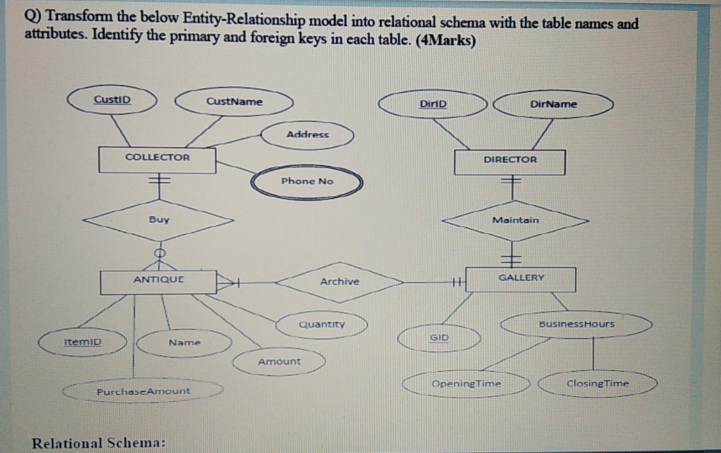 Solved Q) Transform the below Entity-Relationship model into | Chegg.com