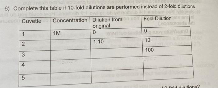 Solved OS 6) Complete this table if 10-fold dilutions are | Chegg.com