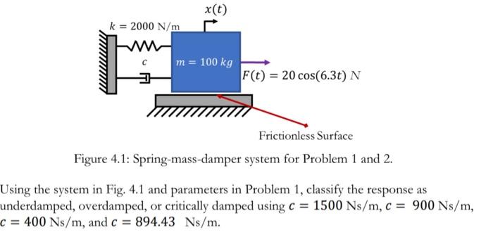 Solved Figure 4.1: Spring-mass-damper system for Problem 1 | Chegg.com