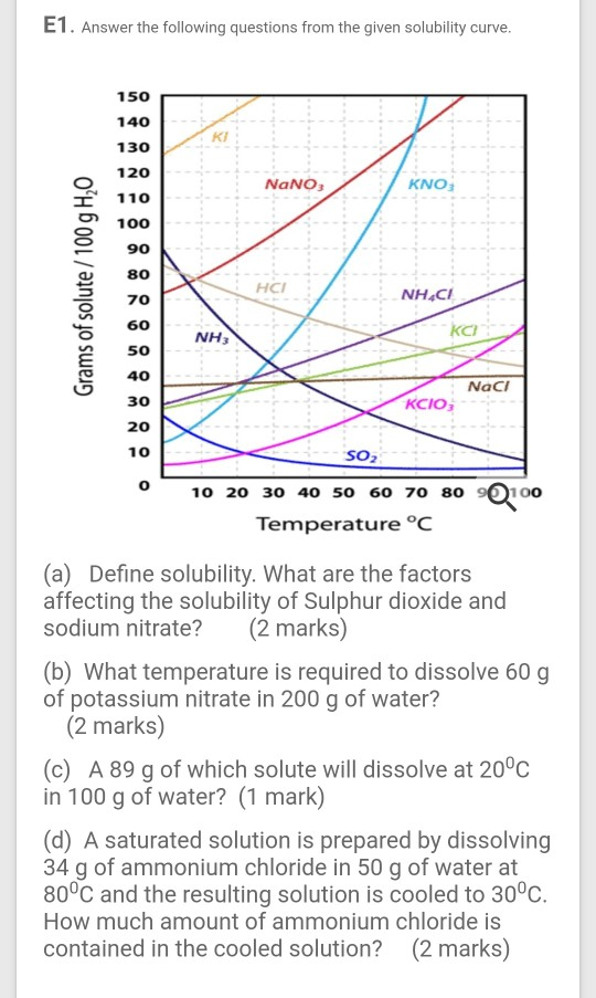 Solved E1. Answer the following questions from the given | Chegg.com