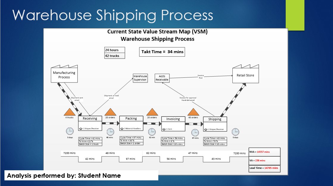 Solved Based from the information below, please make a | Chegg.com