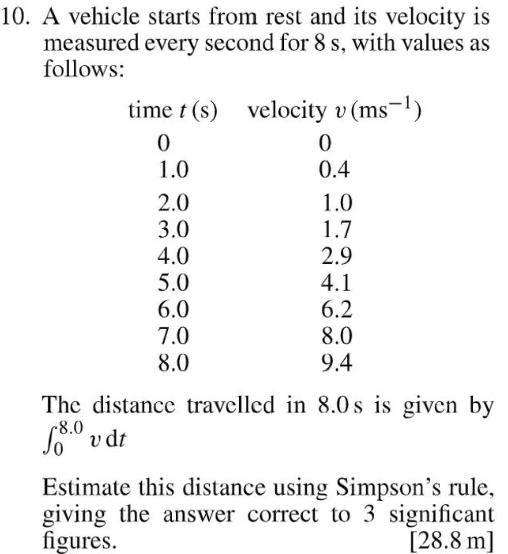 Solved 10. A vehicle starts from rest and its velocity is | Chegg.com