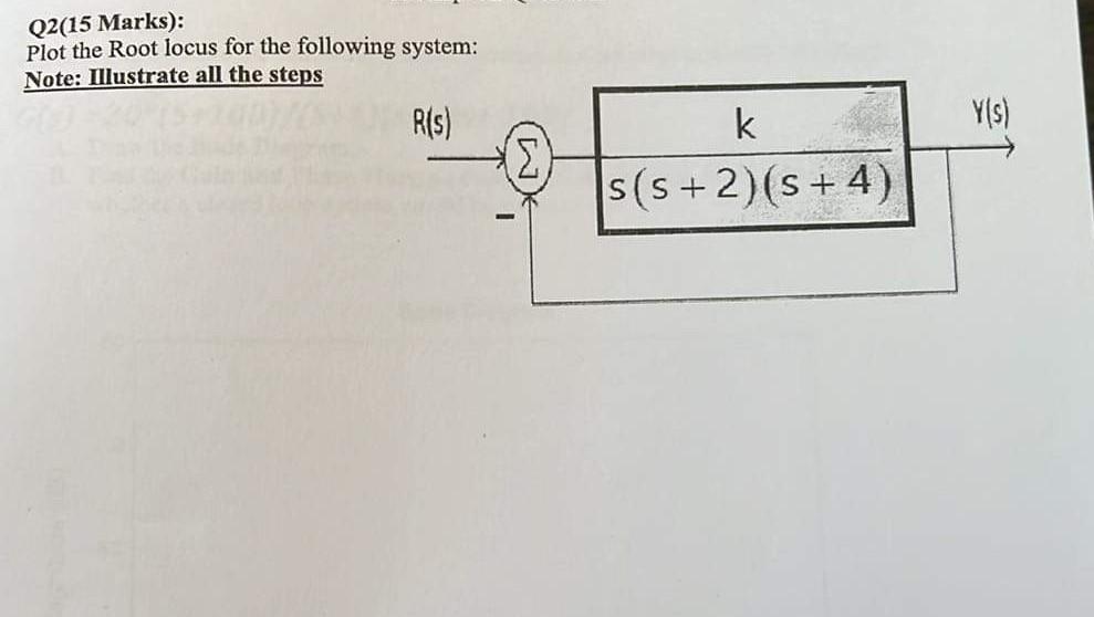 Solved Q2(15 Marks): Plot the Root locus for the following | Chegg.com