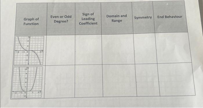 \begin{tabular}{|c|c|c|c|c|c|} \hline | Chegg.com