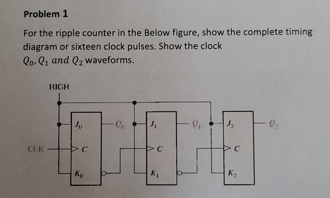 Solved Problem 1 For the ripple counter in the Below figure, | Chegg.com