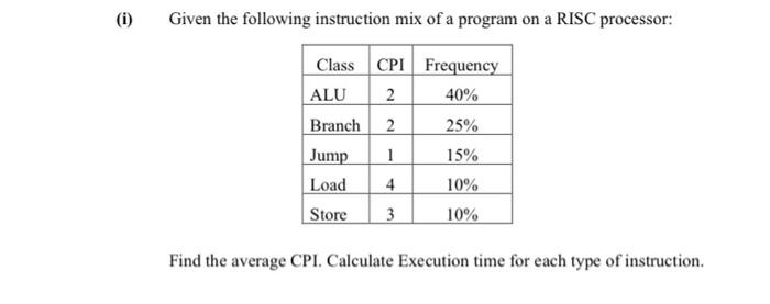 Solved (i) Given the following instruction mix of a program | Chegg.com