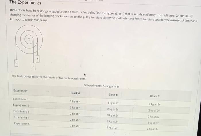 Solved The Experiments Three blocks hang from strings | Chegg.com