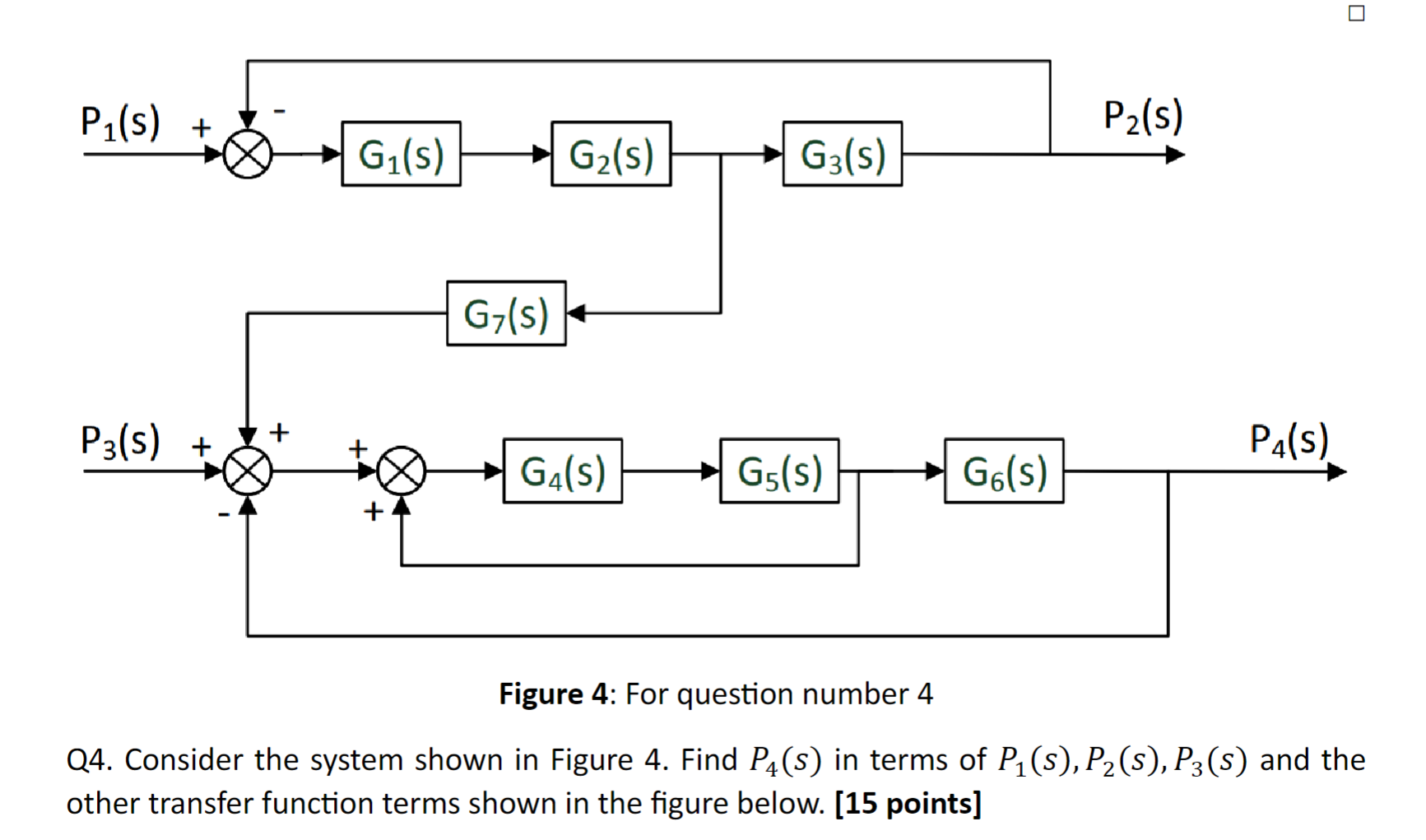 Solved Figure 4 For Question Number 4q4 ﻿consider The
