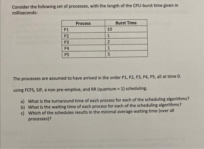 Solved Consider the following set of processes, with the | Chegg.com