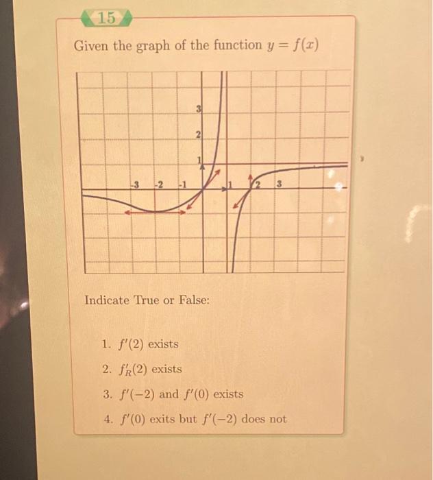 Solved Given the graph y=f(x) 1) Use the graph to find | Chegg.com