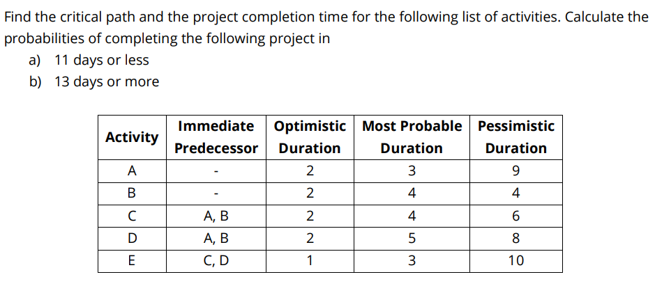 Solved Find the critical path and the project completion | Chegg.com
