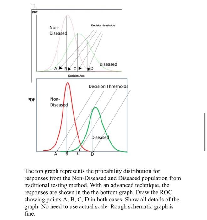 11. PDF Decision thresholds Non- Diseased Diseased | Chegg.com