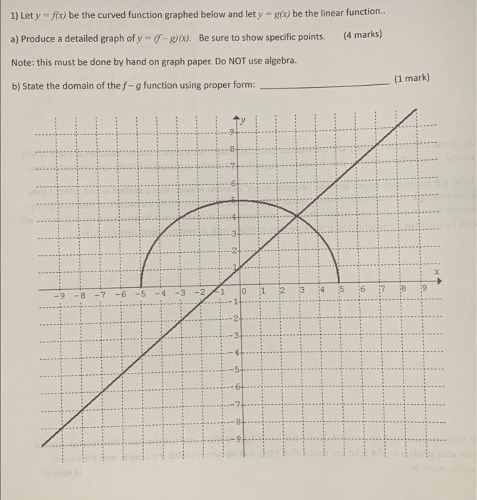Solved 1) Let y=f(x) be the curved function graphed below | Chegg.com