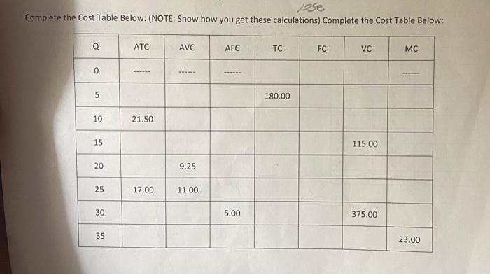 Solved Complete the Cost Table Below: (NOTE: Show how you | Chegg.com
