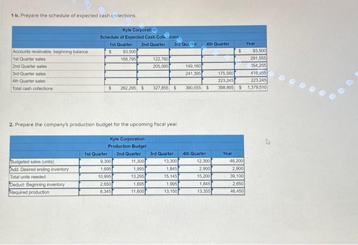 Solved The marketing department of Kyle Corporation has | Chegg.com