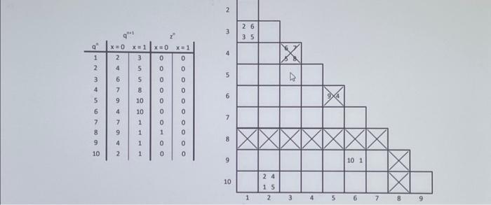 2. (Optional) Simplification by implication: For | Chegg.com