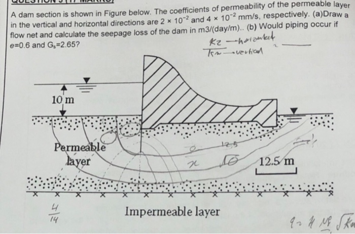 Solved A dam section is shown in Figure below. The | Chegg.com