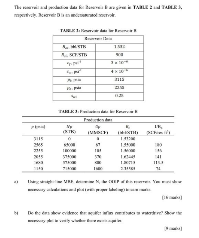 Solved help The reservoir and production data for Reservoir | Chegg.com