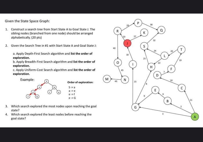 Solved 38 22 32 40 Given the State Space Graph: 1. Construct | Chegg.com