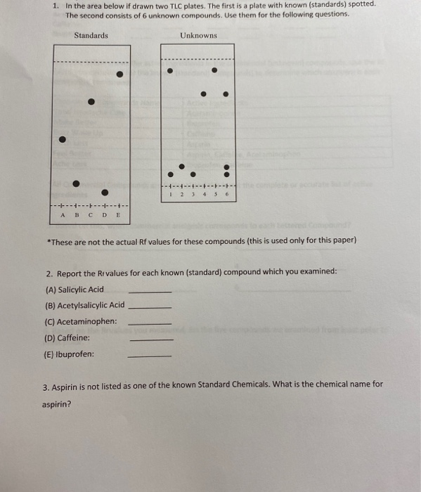 Solved 1. In the area below if drawn two TLC plates. The | Chegg.com