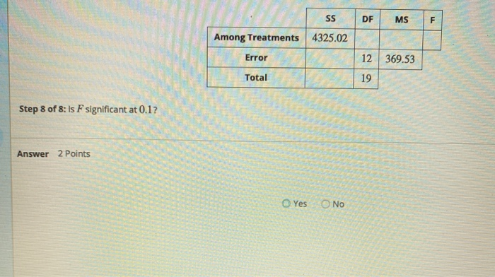 Solved Consider the following table: SS DF MS F Among | Chegg.com