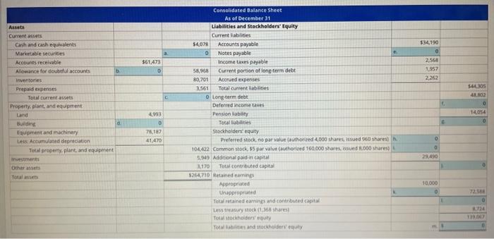 Solved computing missing amounts on a classified balance | Chegg.com