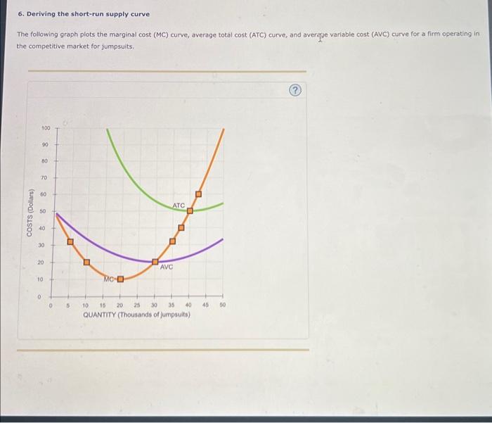 Solved 6. Deriving the short-run supply curve The following | Chegg.com
