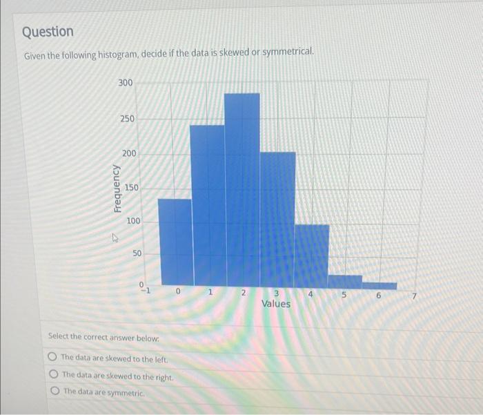 Solved Given the following histogram, decide if the data is | Chegg.com